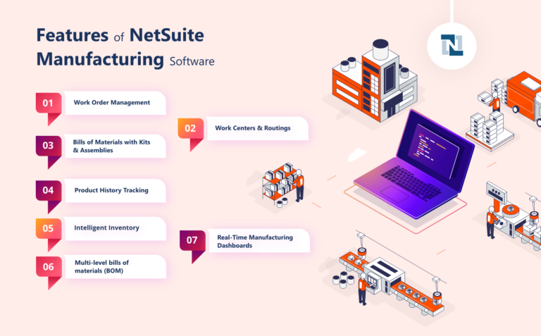 How NetSuite ERP Solution Helps You To Run Entire Manufacturing ...