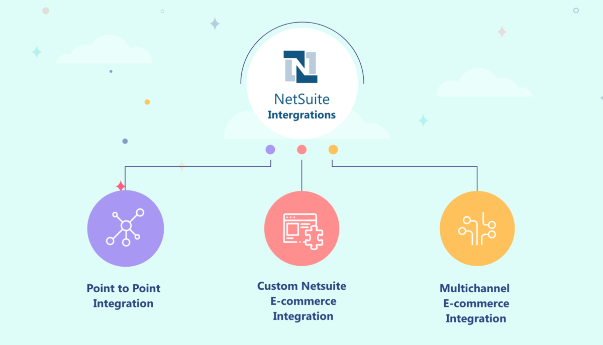 How NetSuite E-Commerce Integration Helps You Build Your Online Store ...