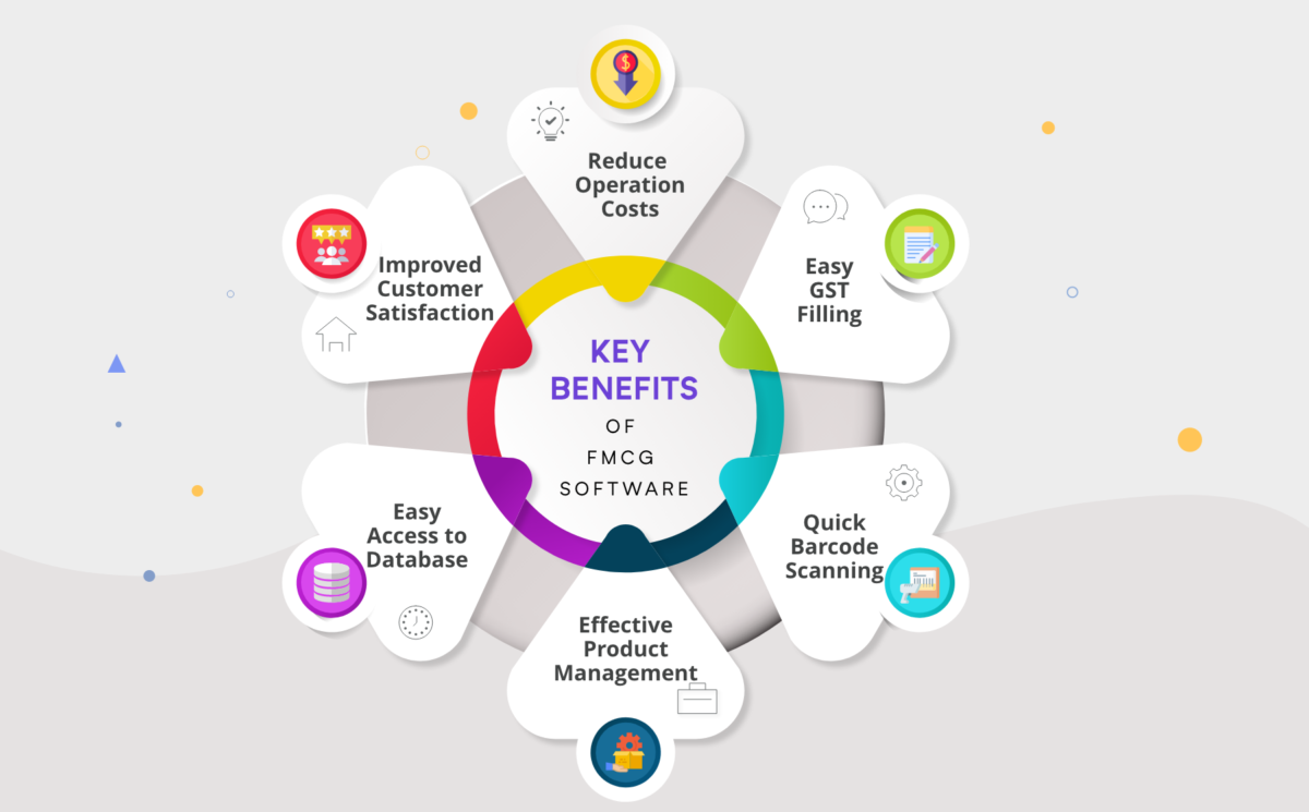 7 Features And Benefits Of FMCG ERP Sofware