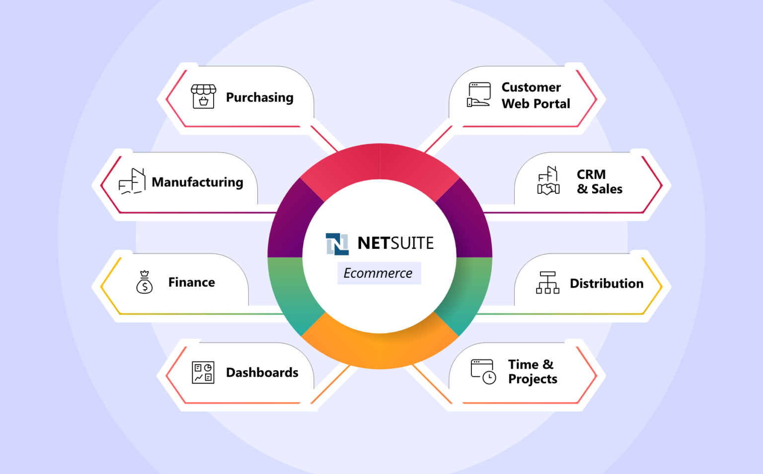 NetSuite eCommerce Development Platforms – Deliver an Amazing ...
