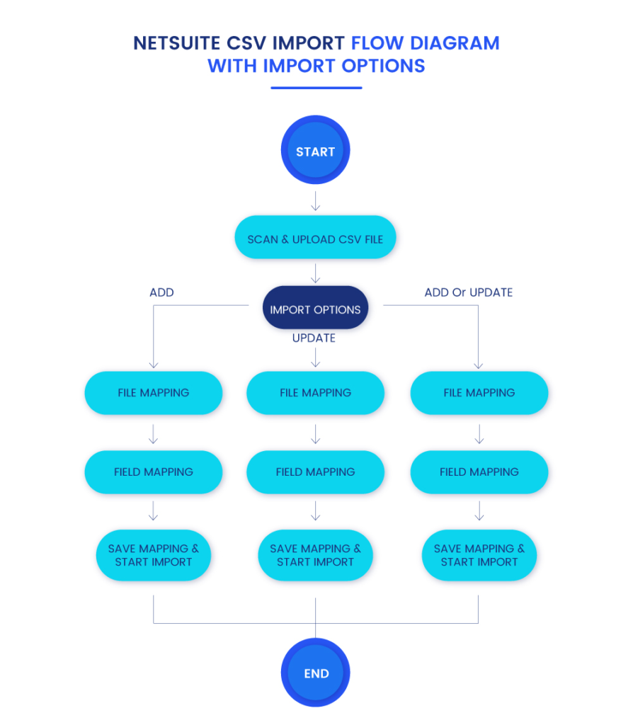 A Comprehensive Guide to Import NetSuite Transactions - VNMT