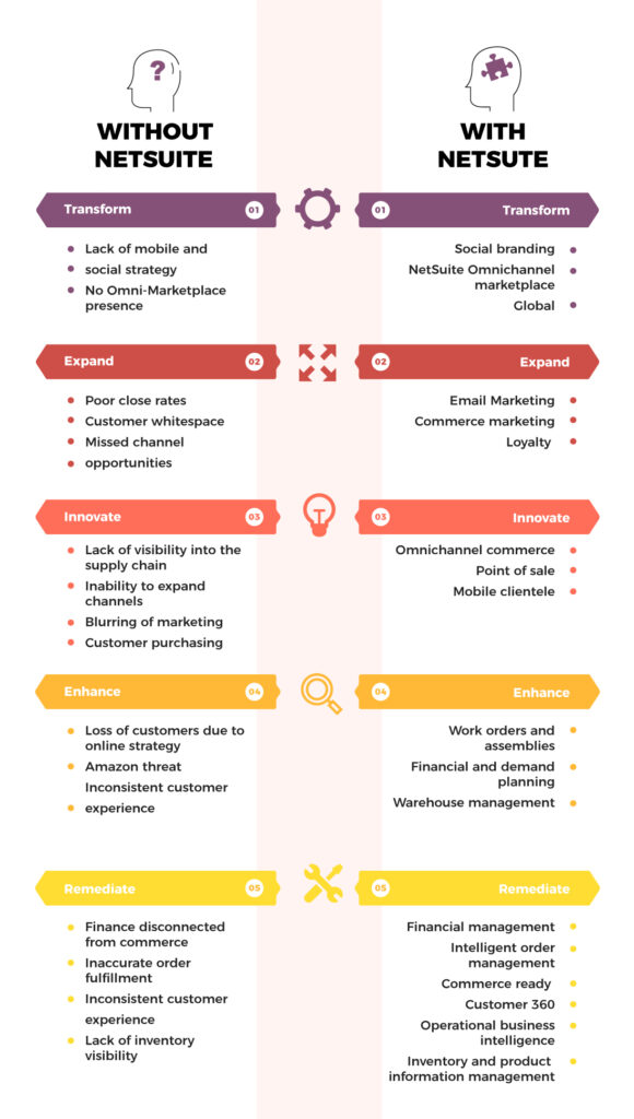 NetSuite For Retail: A Detailed Guide For Retail Business