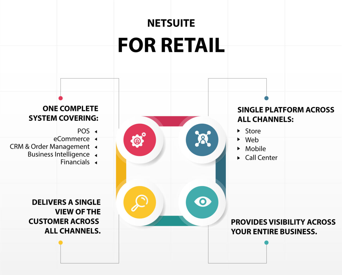 NetSuite For Retail: A Detailed Guide For Retail Business