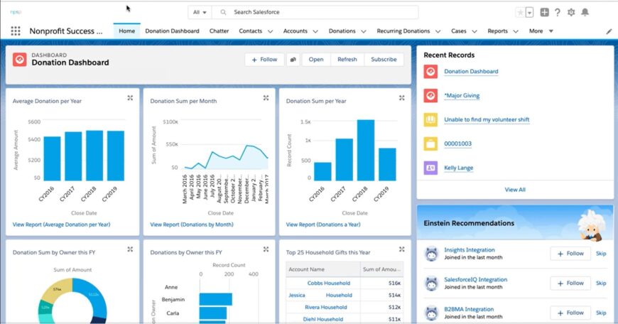 NetSuite Vs. Salesforce- A Detailed Comparison Guide For 2024 - VNMT