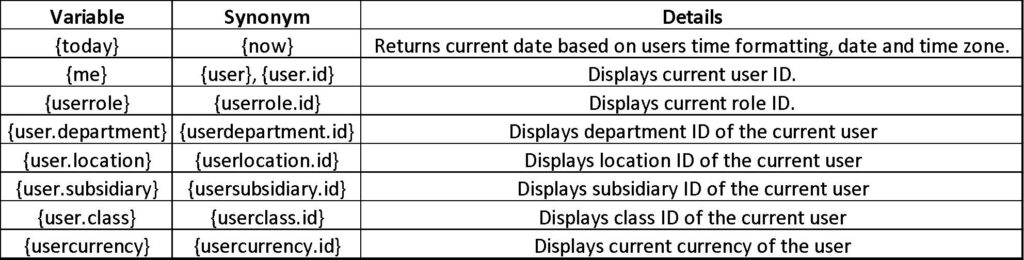 A Quick Guide To NetSuite Search Formulas & Methods - VNMT