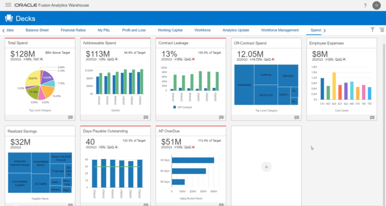 A Complete Guide Of NetSuite Analytics Warehouse (NSAW) - VNMT
