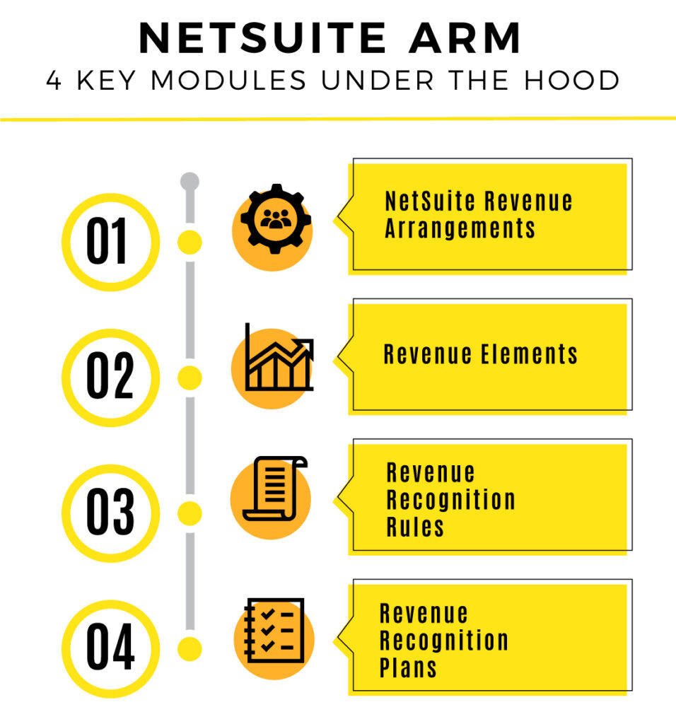 Decoding The Value Proposition Of NetSuite ARM Modules: Key Features ...