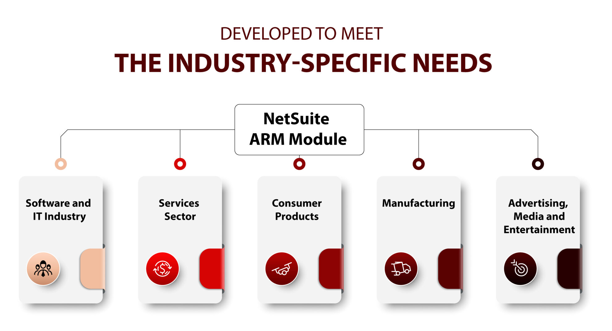 Decoding The Value Proposition Of NetSuite ARM Modules: Key Features ...