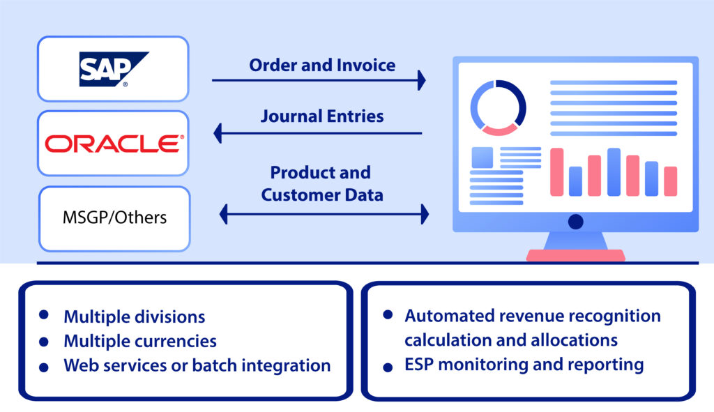 Decoding The Value Proposition Of NetSuite ARM Modules: Key Features ...