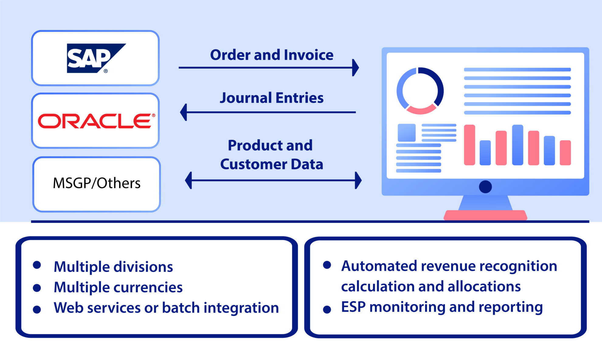 Decoding The Value Proposition Of NetSuite ARM Modules: Key Features ...