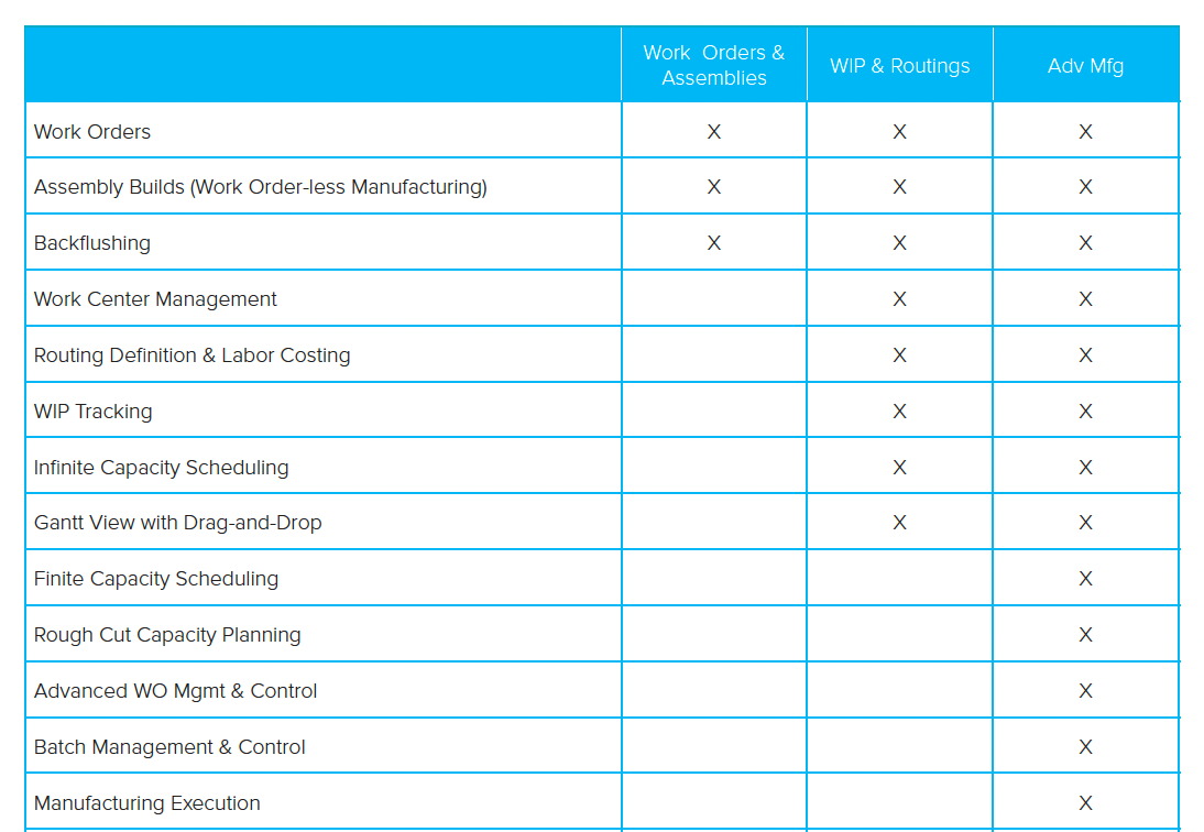 NetSuite: The Answer For All Manufacturing Complexities - VNMT