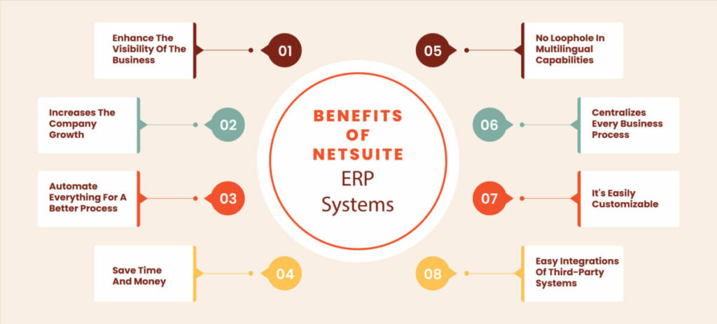What is NetSuite? Benefits and Features of NetSuite - VNMT