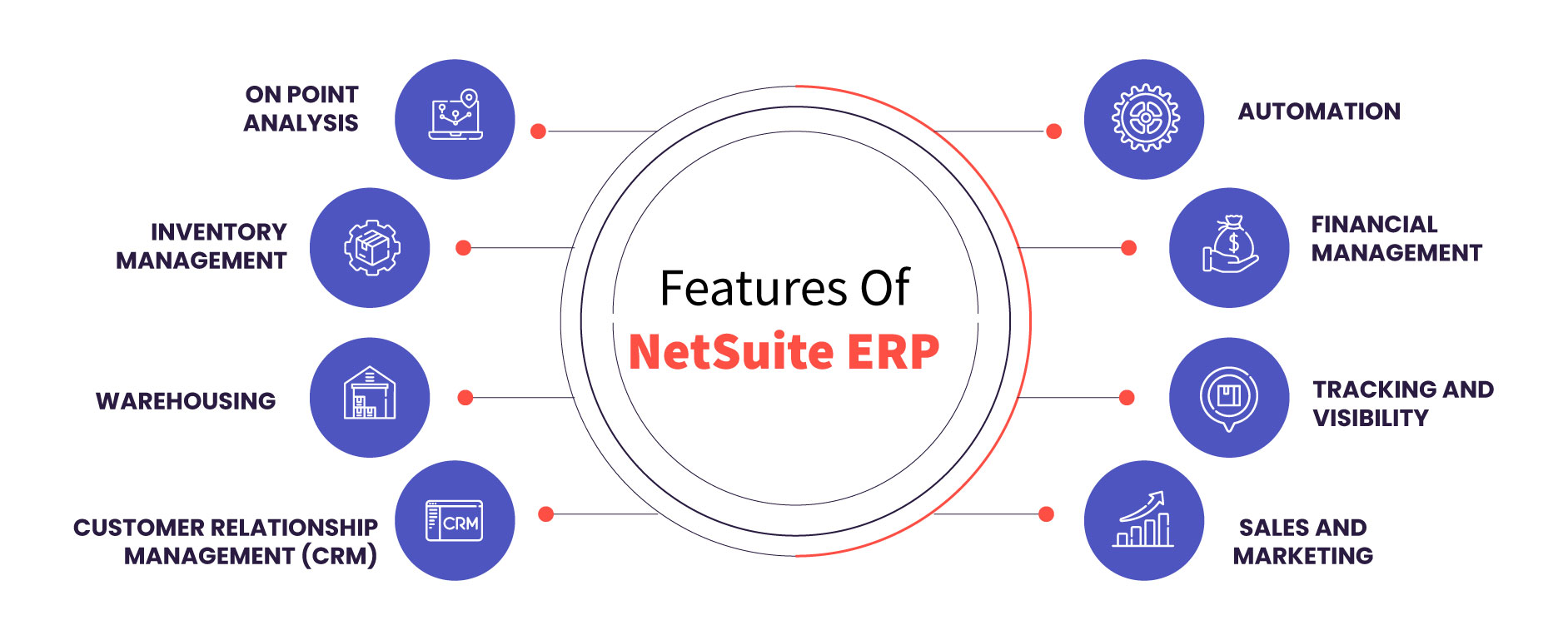 What is NetSuite? Benefits and Features of NetSuite - VNMT What is NetSuite? Benefits and Features of NetSuite - VNMT
