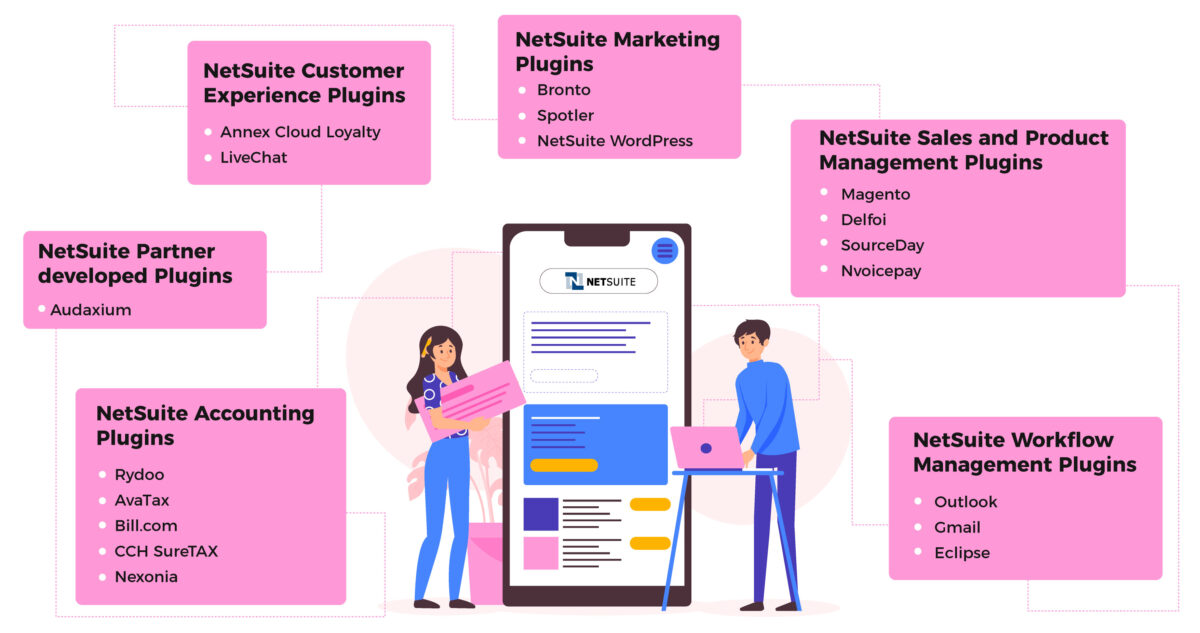 18 Different NetSuite Apps & Its Use