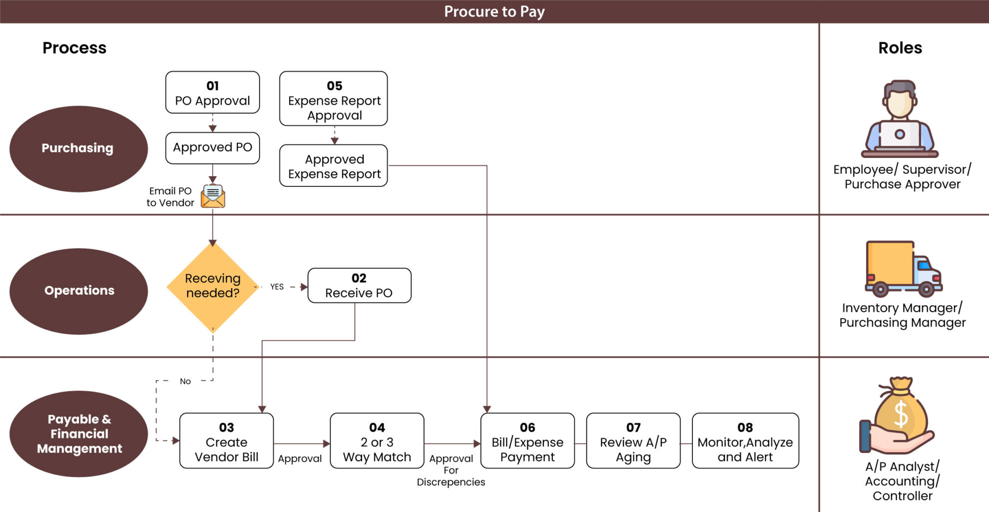 A User’s Guide To Streamline Accounts Payable With NetSuite ERP - VNMT