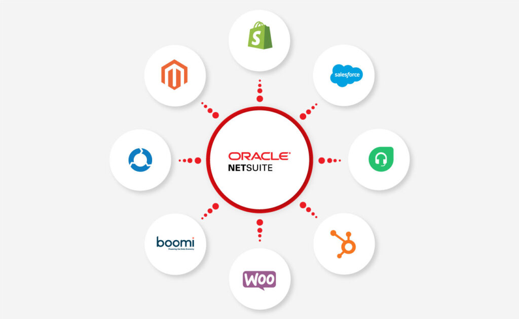 8 Best NetSuite Integrations For Your Business - VNMT