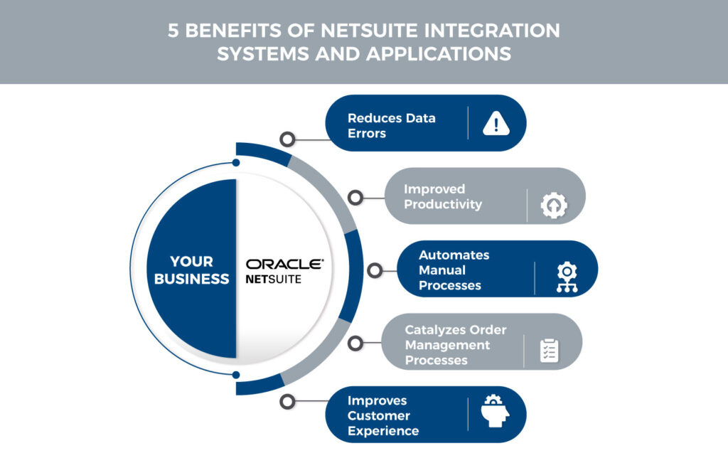 8 Best NetSuite Integrations For Your Business - VNMT