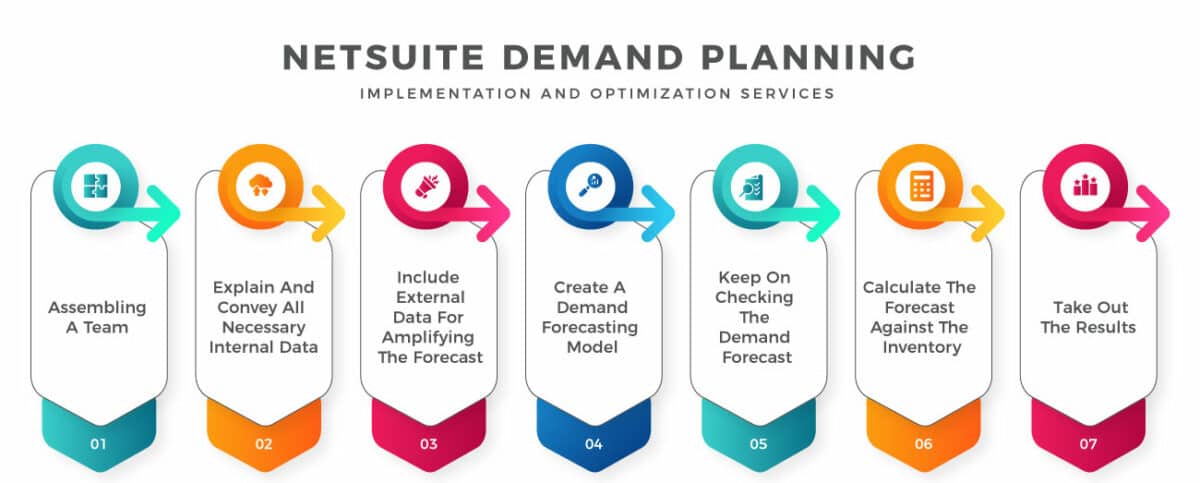 NetSuite Demand Planning Implementation and Optimization Services - VNMT