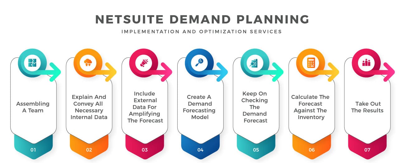 NetSuite Demand Planning Implementation and Optimization Services - VNMT