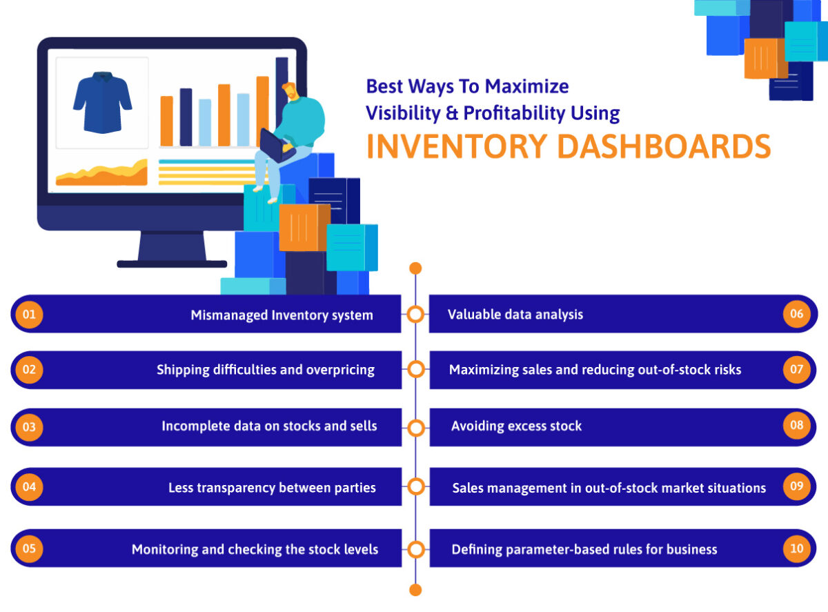 10 Ways Inventory Dashboards Enhance Visibility & Growth - VNMT