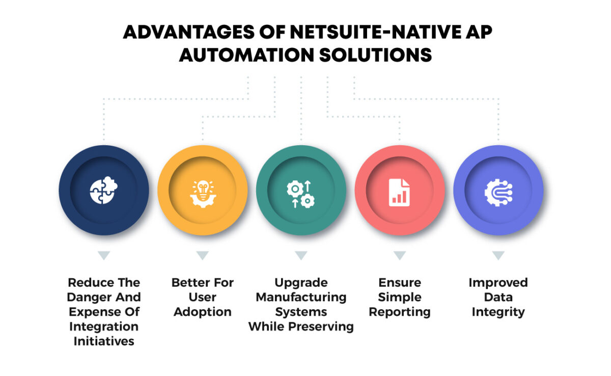 Know the Value of Native Built-for-NetSuite Solutions - VNMT