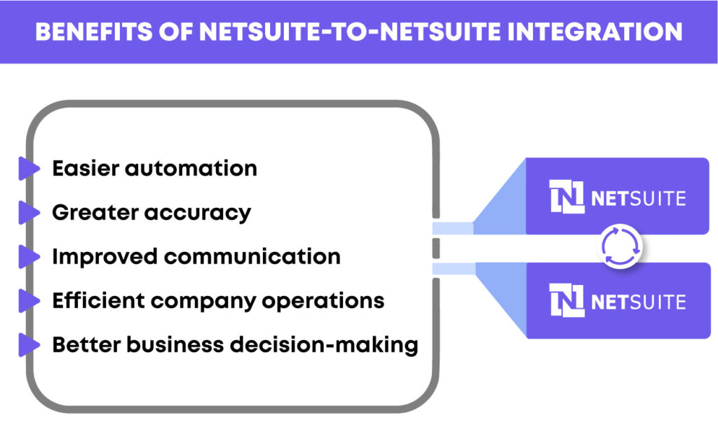 The Ultimate Guide to Vendor-Customer NetSuite Integrations - VNMT