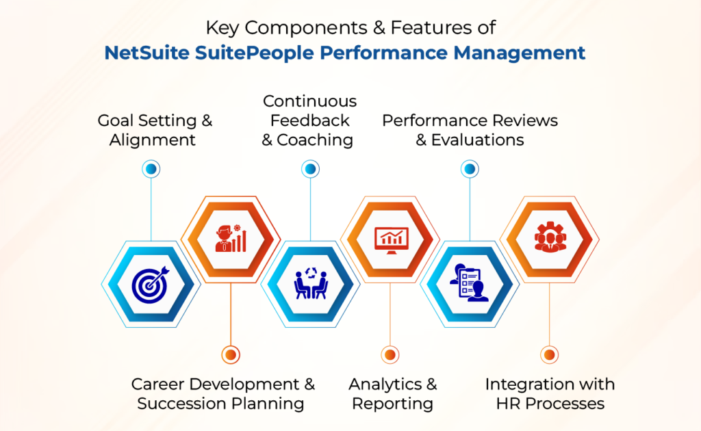 Streamlining Your HR Process With NetSuite SuitePeople Performance Management - VNMT