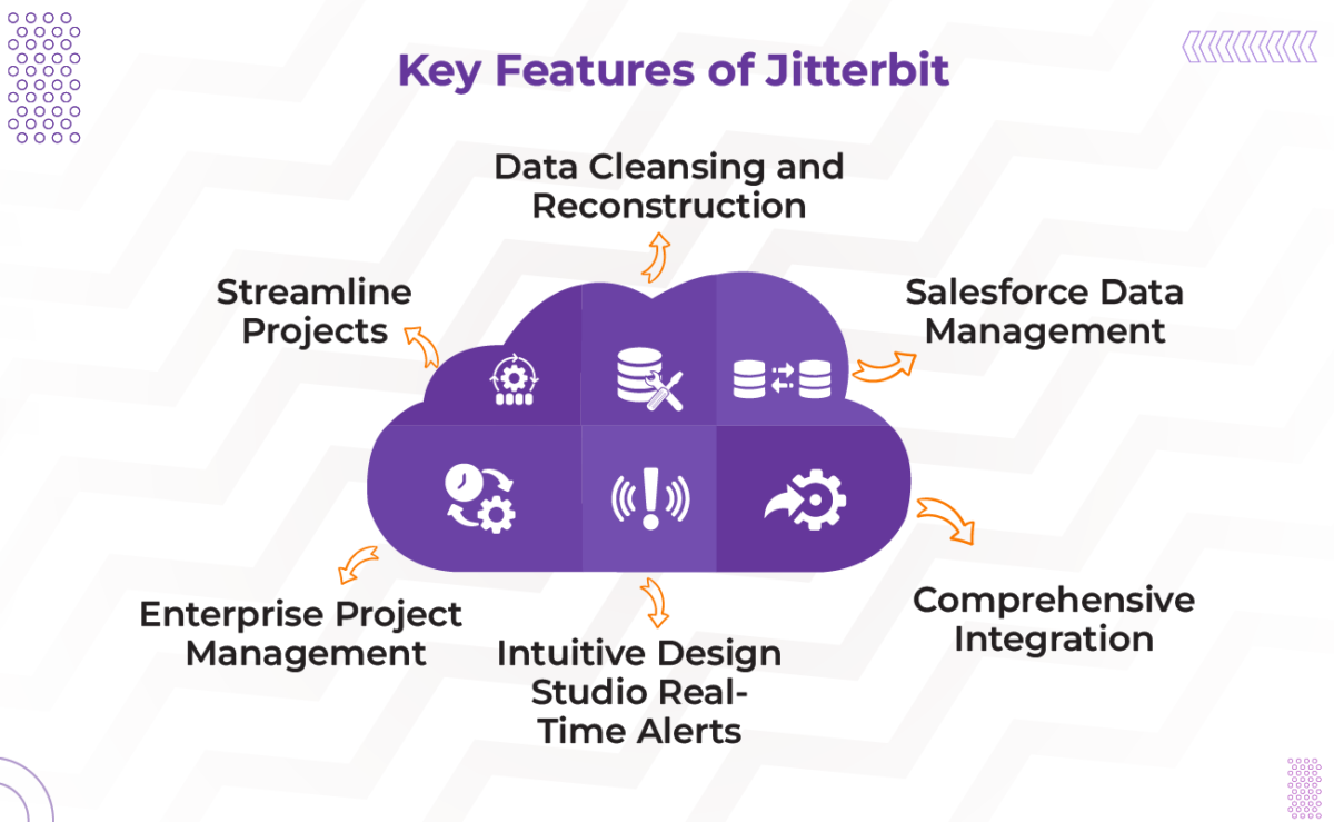 What is Jitterbit? The Low-Code Integration Platform for Businesses - VNMT