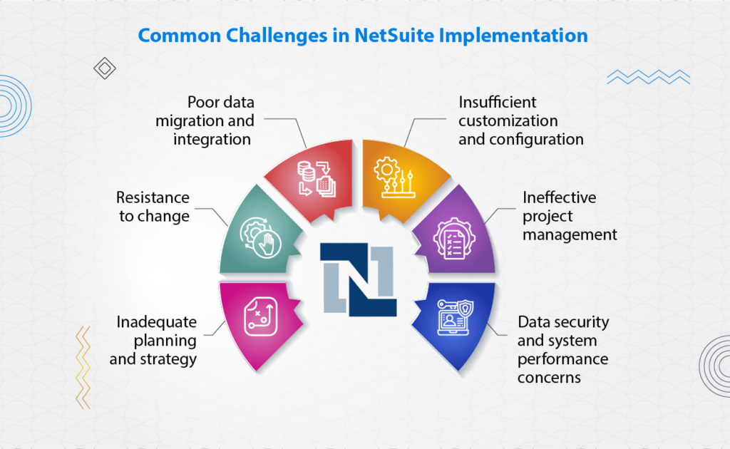 NetSuite Implementation Rescue: Failing Signs & Proven Recovery ...