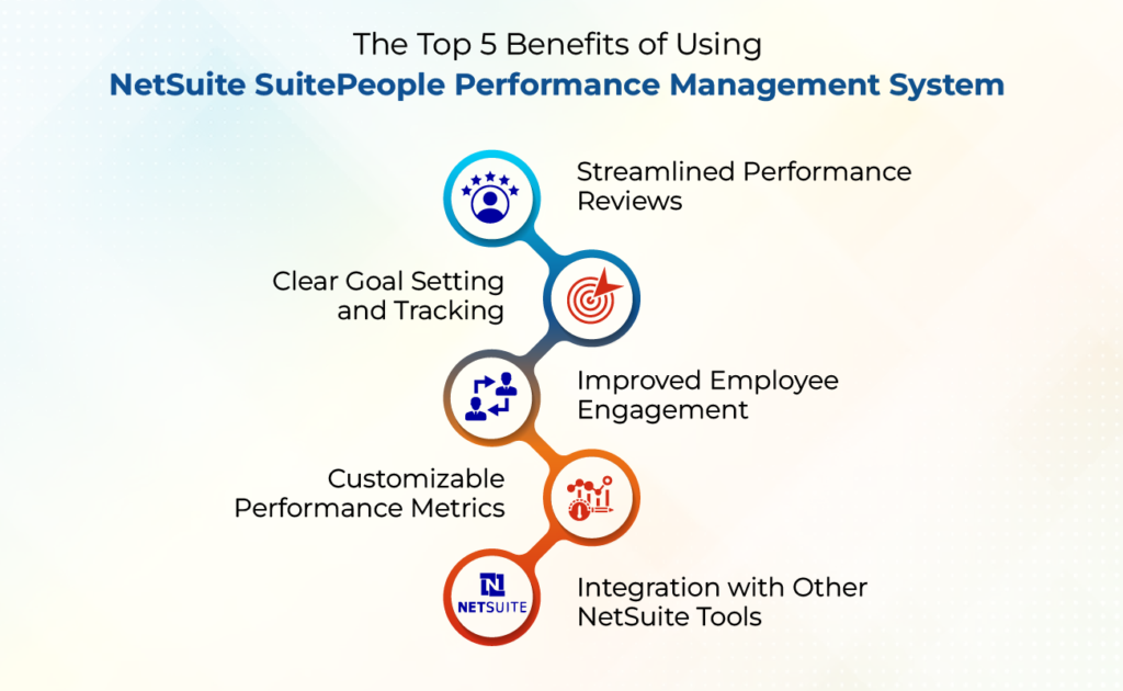 Streamlining Your HR Process With NetSuite SuitePeople Performance Management - VNMT