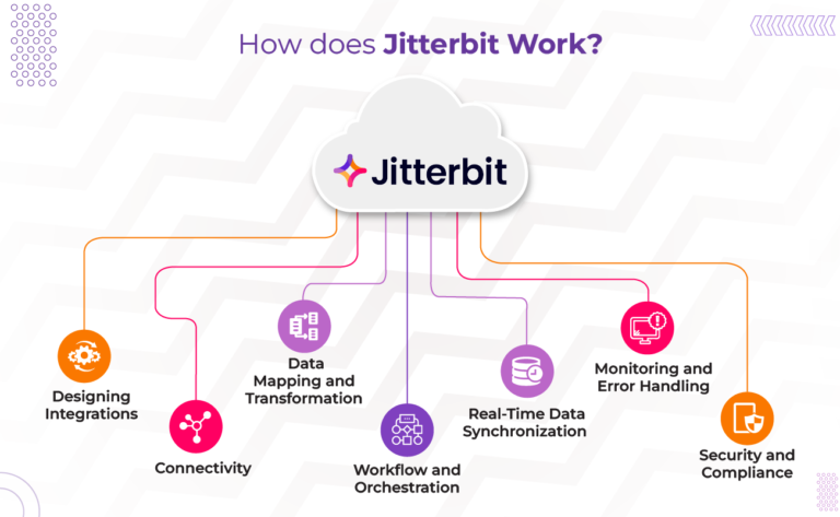 What is Jitterbit? The Low-Code Integration Platform for Businesses - VNMT