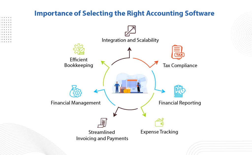 How to Choose the Right Accounting Software for Your Business in 2024 ...