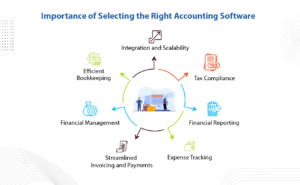 How to Choose the Right Accounting Software for Your Business in 2024 ...