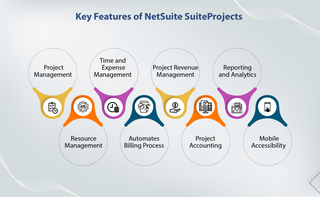 NetSuite SuiteProjects – A Complete ERP Solution For The Service ...