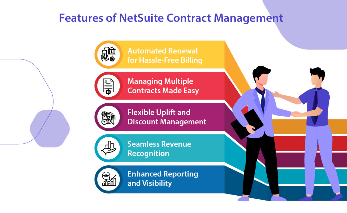 NetSuite Contract Management – A Must Have ERP Module For Businesses - VNMT