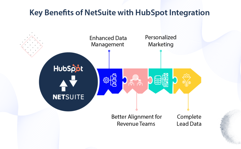 NetSuite HubSpot Integration: A Comprehensive Overview - VNMT
