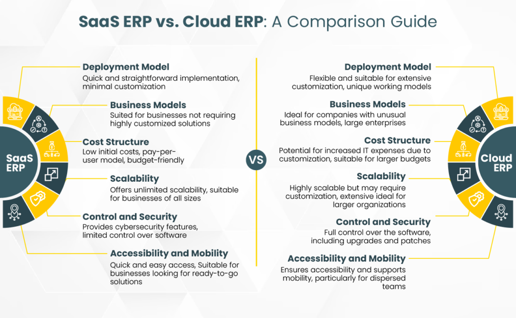 SaaS ERP vs. Cloud ERP: A Comparison Guide - VNMT