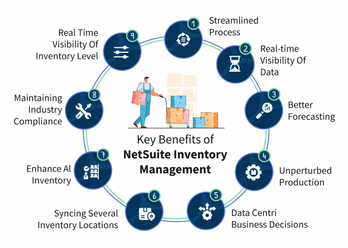 NetSuite Inventory Management Guide | VNMT Solutions